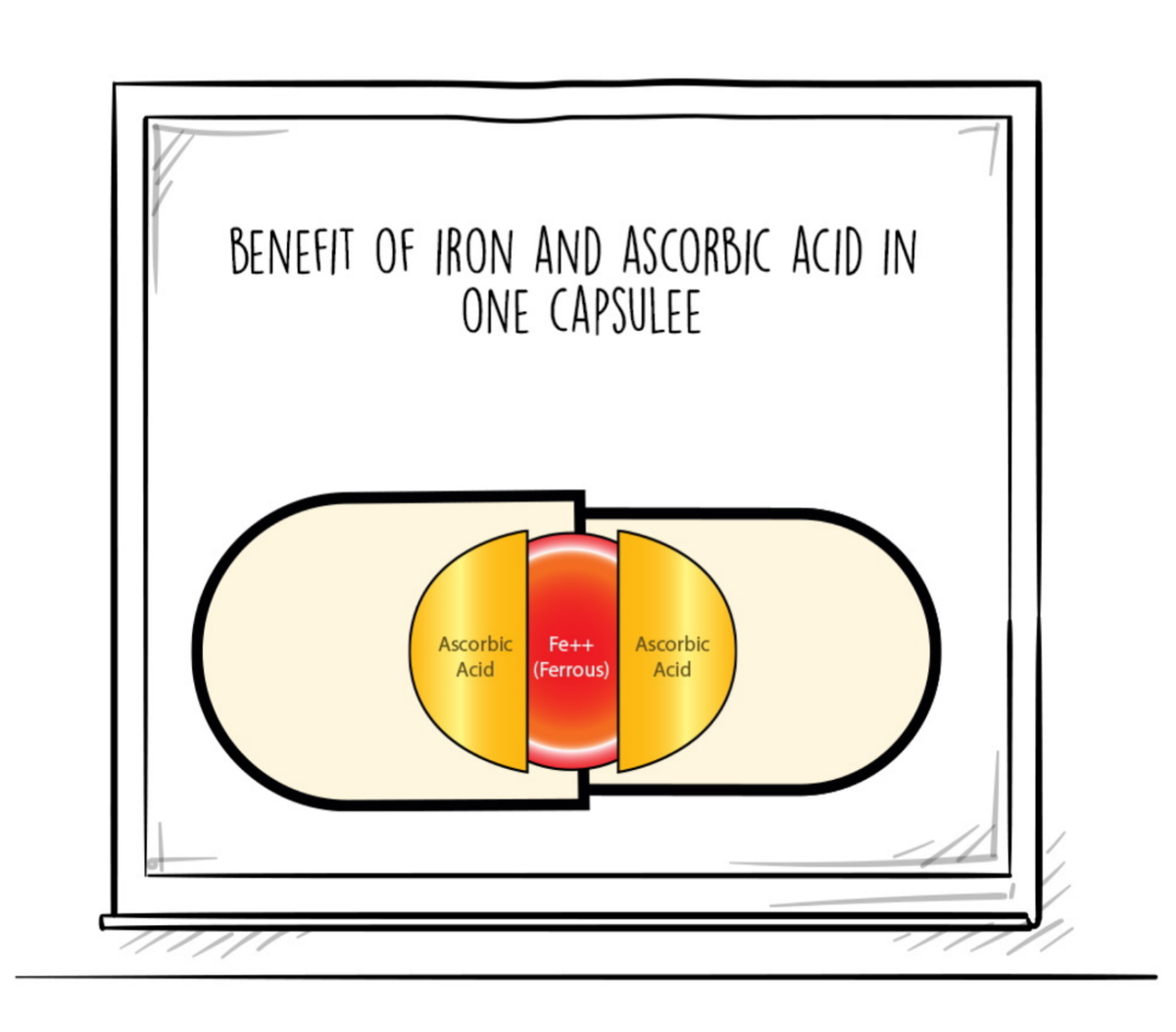 EBMfer 90's 100mg Vegan Easy iron with vitamin C from Ethical Remedies